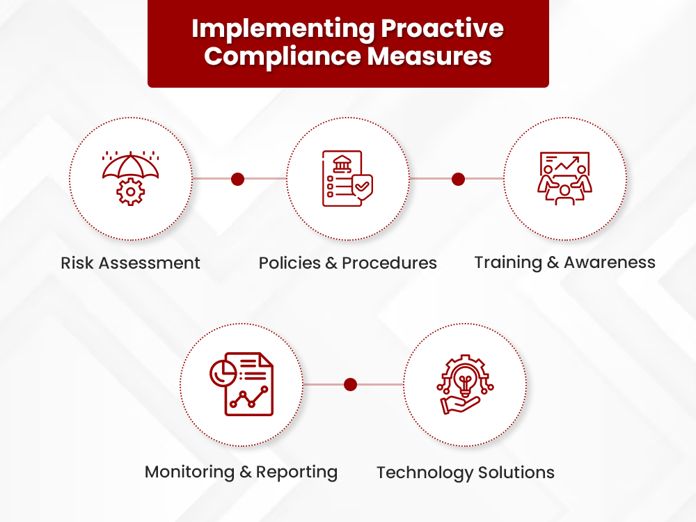 Discover the Role of Proactivity in Compliance Risk